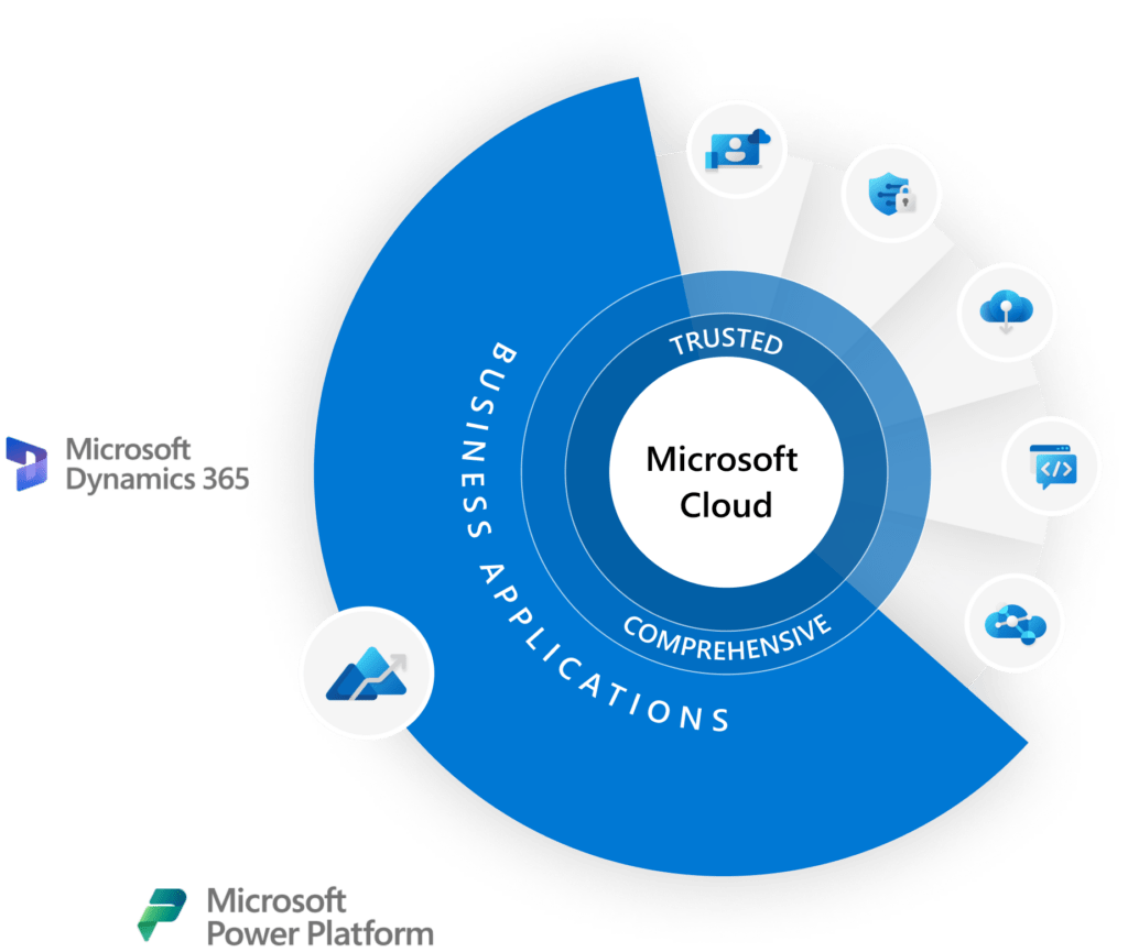 Microsoft Private Cloud | Dynamics 365 Private Cloud